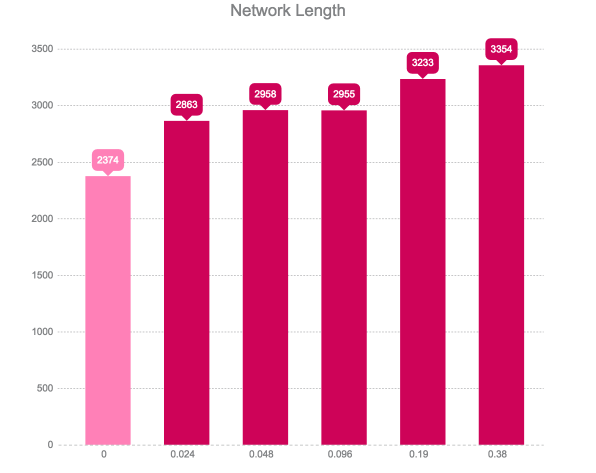 Compass Bio-Active - To Stimulate Root Growth | Indigrow