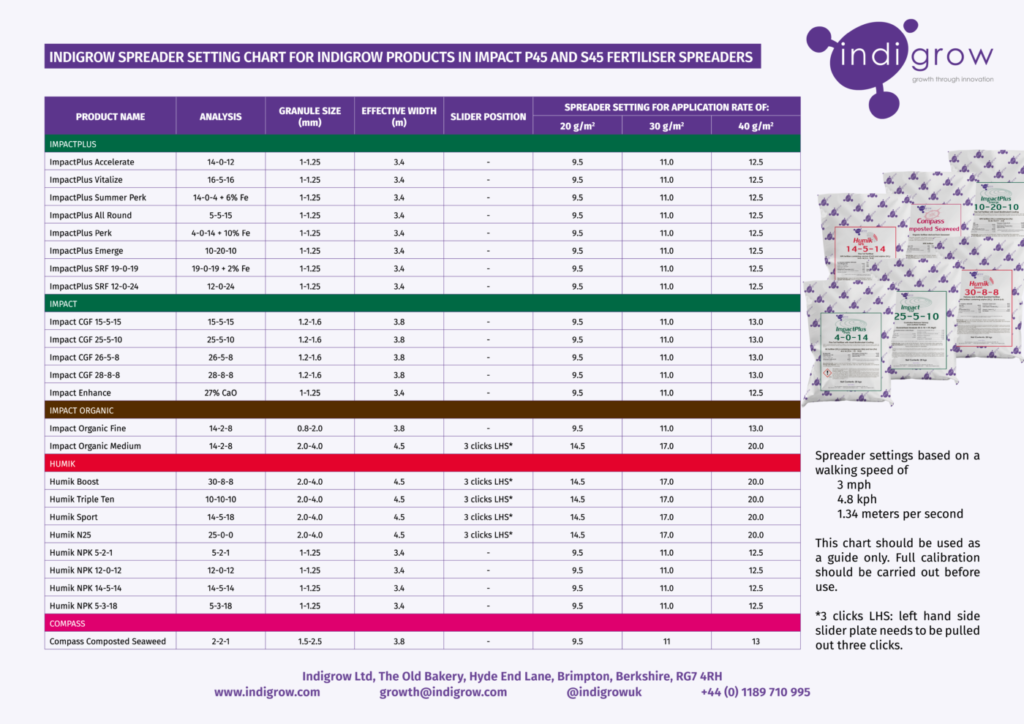 Indigrow Impact P45 & S45 Spreader Settings | Indigrow