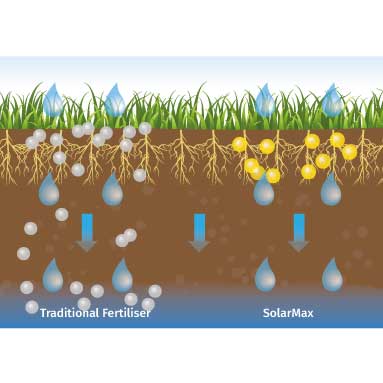 Introducing SolarMax: Gel Technology Foliar Feeds | Indigrow